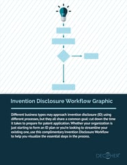 Download | Visual Invention Disclosure Workflow Graphic