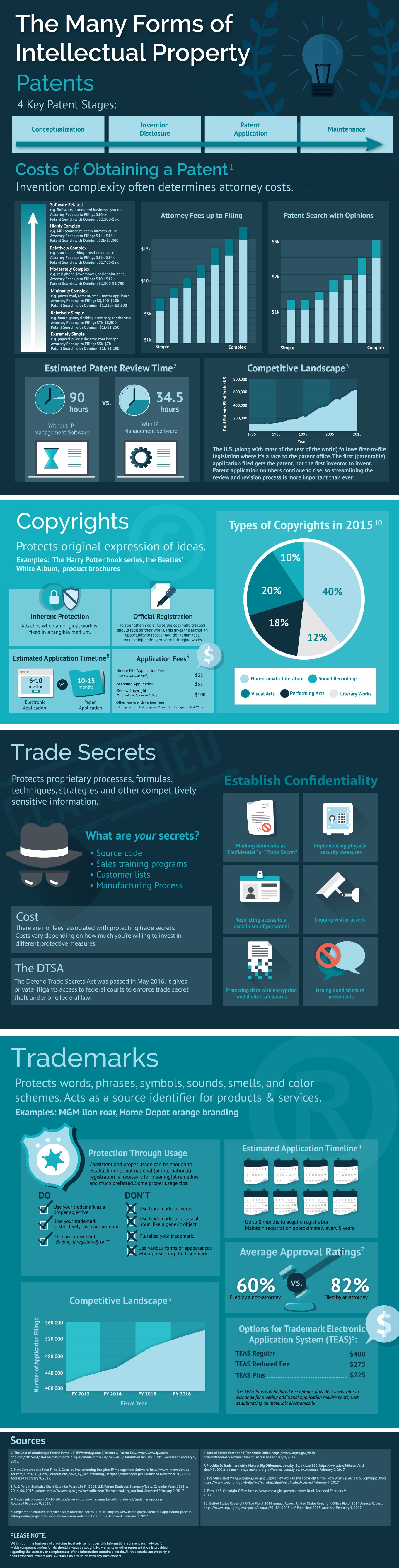 Understanding the Many Forms of IP Protection [INFOGRAPHIC]